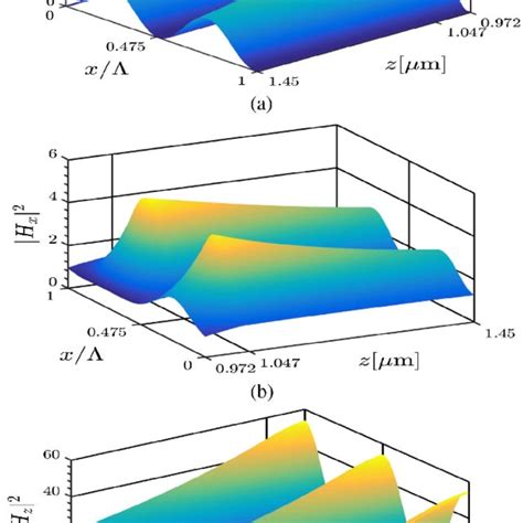 Pdf Upmost Efficiency Few Micron Sized Midwave Infrared Hgcdte Photodetectors