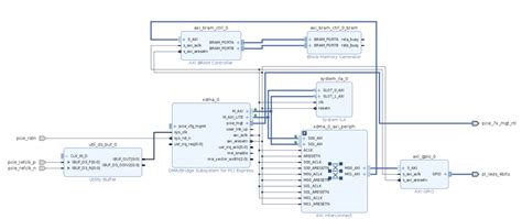 using pcie in xilinx 7 series