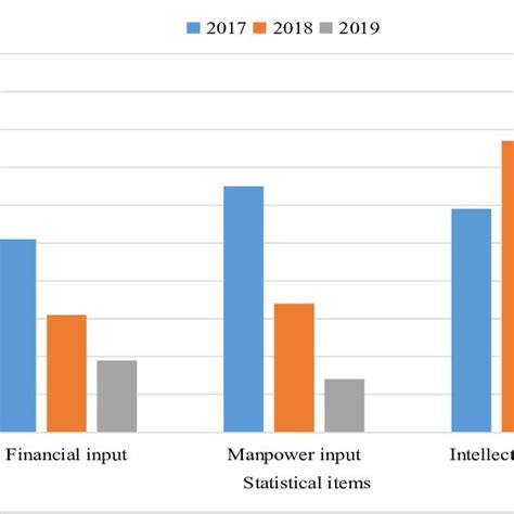 comparative analysis of financial input human input and intelligence