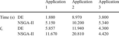 comparison of optimum results download table