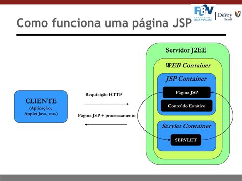 Ppt Servlet Jsp Powerpoint Presentation Free Download Id6371973
