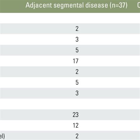 Levels Number Of Segments Fused And Fusion Methods N 77 Download Scientific Diagram