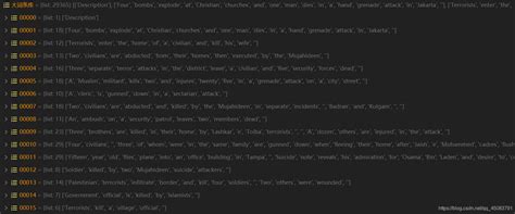 数据挖掘（一） Tf Idf算法数据挖掘阈值是什么 Csdn博客