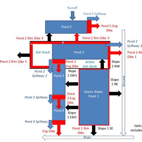 Schematic Representation Of Subsystem 3 Gypsum Stack Complex Download Scientific Diagram
