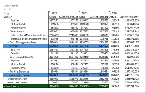 Formatting Of A Static Report In Microsoft Excel Analysis Prime