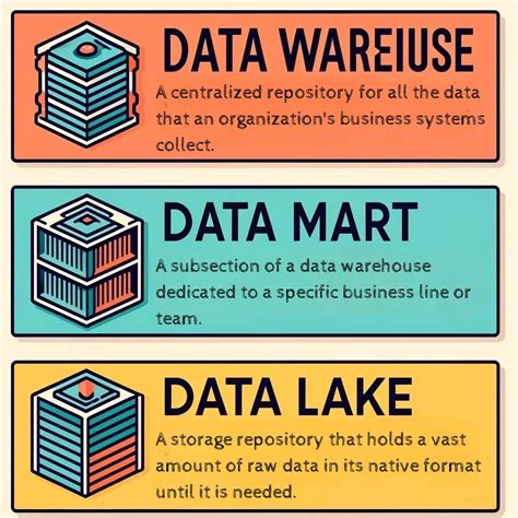 Abdul Rauf Agha On Linkedin Data Dataecology Dataecosystem