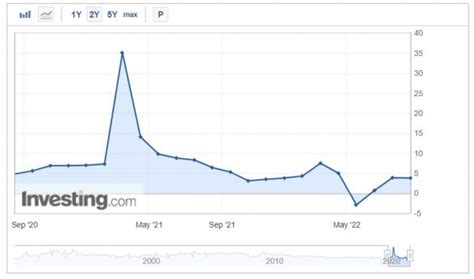 중국 코로나19 봉쇄·전력난에 휘청8월 지표 경기침체 우려 가속화하나 이투데이