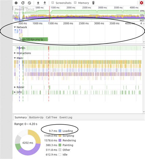 optimization auditing a deep dive into chrome s dev console — sitepoint