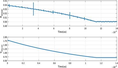 Figure 1 From A Low Power Mixed Signal Foreground Calibration Technique Of A Pipeline Adc Using