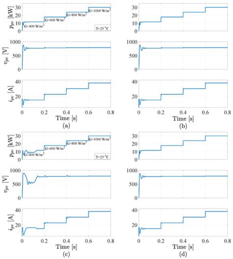 Energies Free Full Text An Adaptive Model Based Mppt Technique With