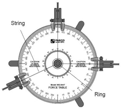 Vector Lab Physics At Vectorified Collection Of Vector Lab Physics Free For Personal Use