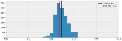 Calculating Counterfactuals With Decision Trees Guilhermes Blog