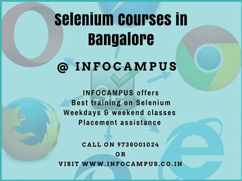 Introduction Of Selenium Test Automation For Web Applications