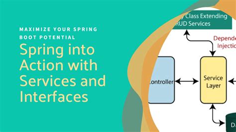 Why You Should Use Interfaces In Spring Boot Services