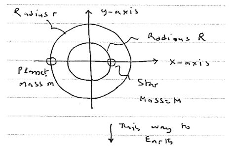 Solved A Star Of Mass M And A Planet Of Mass M Move In