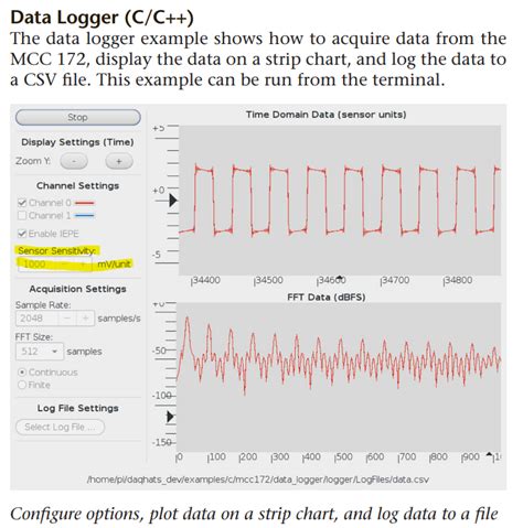 Plotting Of Output Of Iepe Sensor Data Acquisition Daq And Data