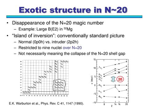 Ppt Structure Of Exotic Nuclei By Large Scale Shell Model