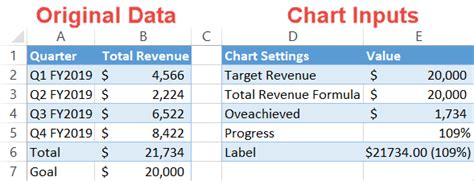 Excel Thermometer Chart Free Download How To Create Automate Excel