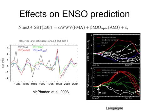 Ppt Mjo Enso Review Paper Idea Powerpoint Presentation Free Download