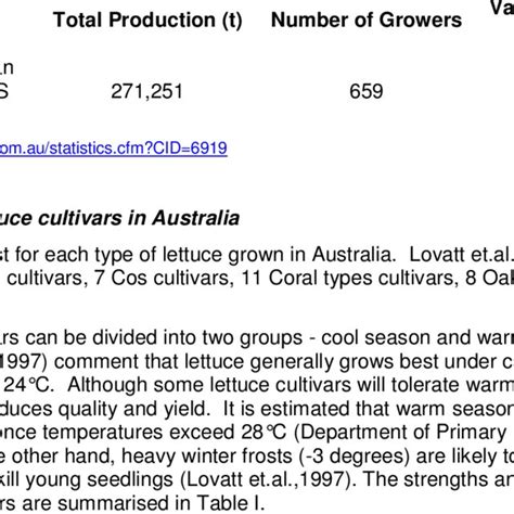 The Temperature Sensitivity Of Citrus At Different Phenological Stages Download Table