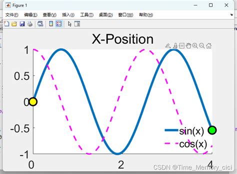 Matlab绘图函数subplottiledlayoutplot和scatter及图例位置设置 matlab subplot CSDN博客