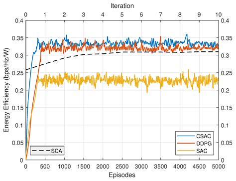 Constrained Drl For Energy Efficiency Optimization In Rsma Based