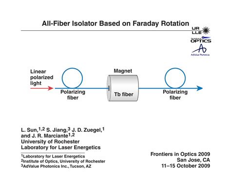 Pdf All Fiber Isolator Based On Faraday Rotation Dokumen Tips