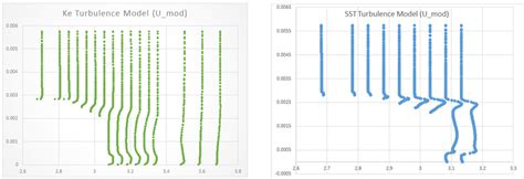 Velocity Modifications For Ke And SST Download Scientific Diagram