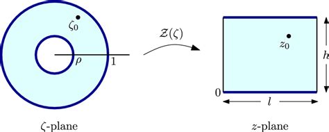 Conformal Mapping From The Annulus ρ Download Scientific Diagram