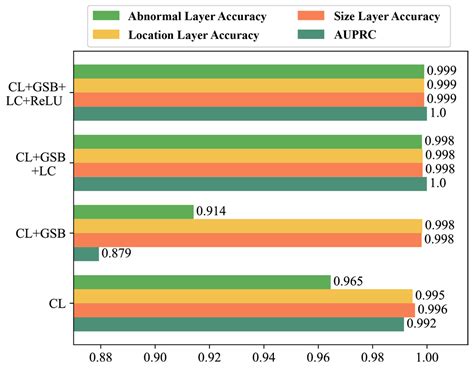 Multi Condition Intelligent Fault Diagnosis Based On Tree Structured Labels And Hierarchical