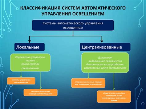 Управление системой освещения презентация онлайн