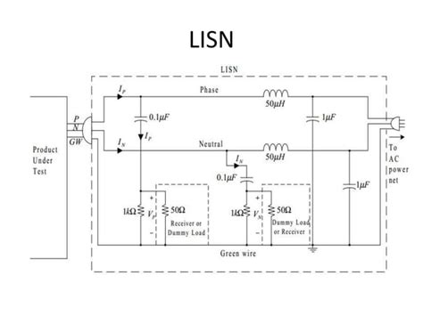 Conducted Emission Test Pptx