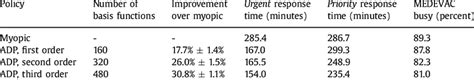 Baseline Scenario Performance Download Table