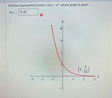 Solved Find The Exponential Function Fxax Whose Graph Is