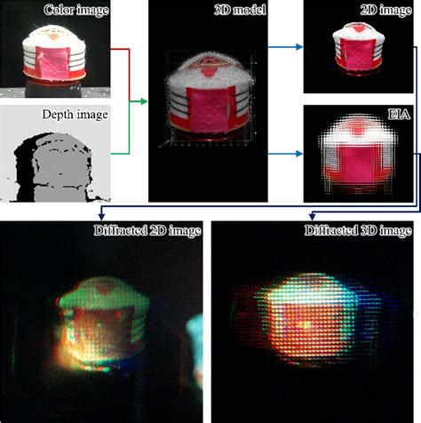 Figure From Innovative D D Augmented Reality System Based On A Liquid Crystalline Microlens