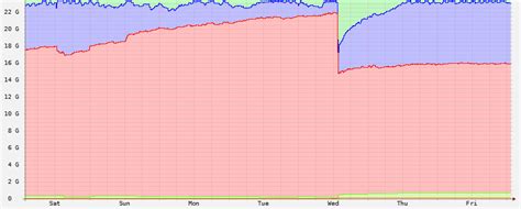 High Vm Usage With Jemalloc 50 Comparing To 45 · Issue 1152 · Jemallocjemalloc · Github