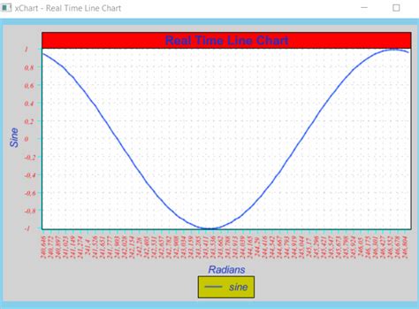 Knowmxchart B4x Programming Forum