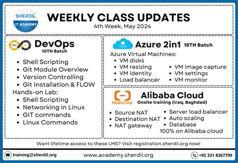 Weekly Class Updates Sherdil It Academy 4th Week May 2024 Want To