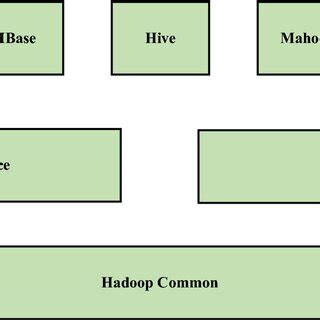 Application And Functional Simulation Of Data Mining Technology In Hadoop Cloud Platform Based