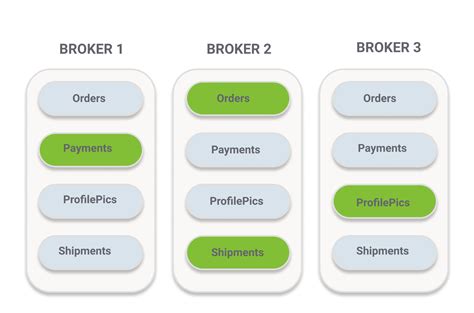 Rabbitmq 38 特性聚焦:仲裁队列(quorum Queues) 云社区 华为云 Rabbitmq 38 特性聚焦:仲裁队列(quorum Queues) 云社区 华为云