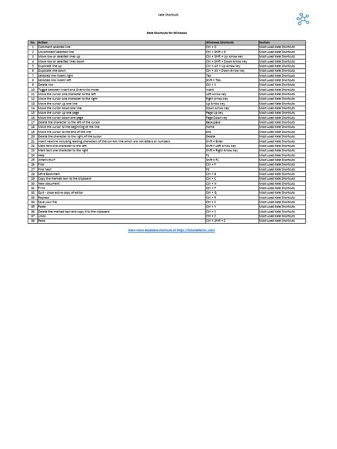 kate shortcuts pdf pdf control key ibm pc compatibles
