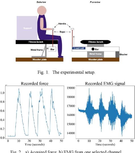 Figure 1 From A Spatiotemporal Deep Learning Model For Force Estimation From Surface