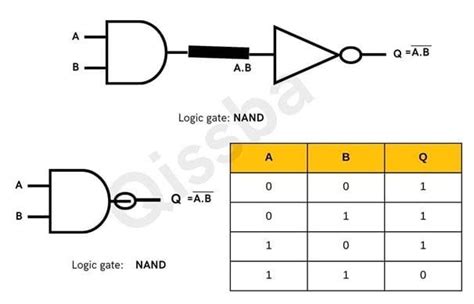 Boolean Logic Cbse Class 11 Computer Science Qissba