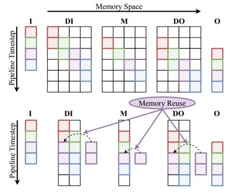 Publications Yaqi Xias Home Page