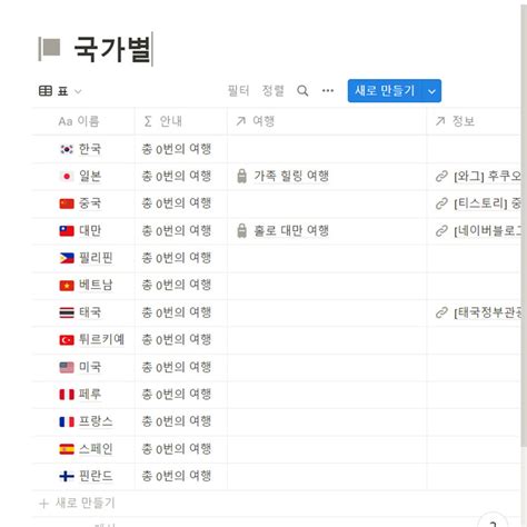 노션 2023 여행 기획 템플릿 Ver2 여행 계획 과정 스튜디오도르미