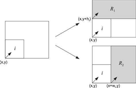 Figure A1 Generating New Possible Rectangles Download Scientific
