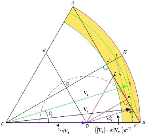 Single Mode Over Modulation Method Based On Svpwm Download