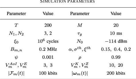 figure 1 from ultra low aoi digital twin assisted resource allocation