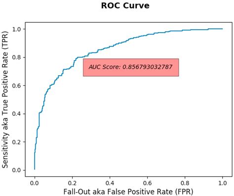 GitHub Ltfschoen ML Predictions Machine Learning Engine Generates Predictions Given Any