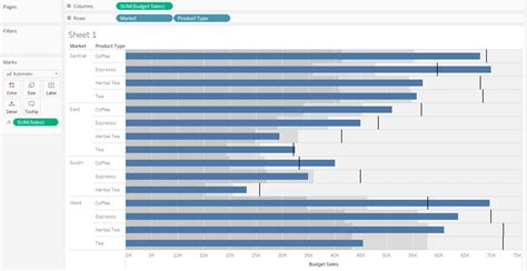 Building A Bullet Graph In Tableau